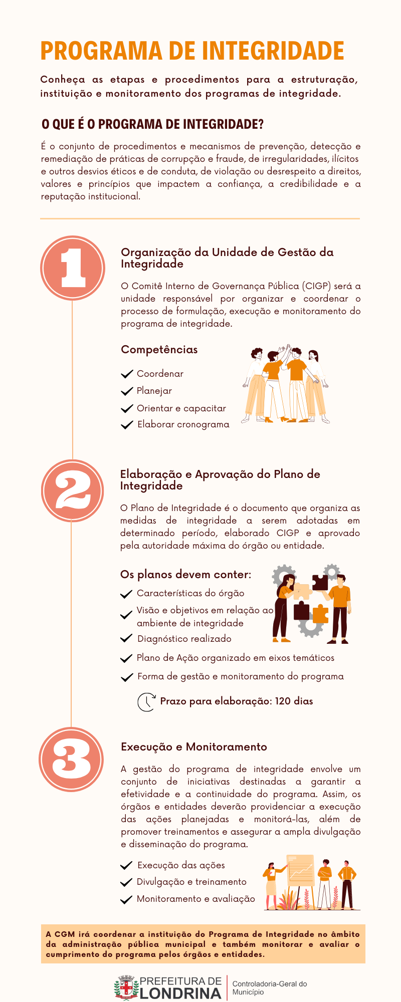 Portal da Prefeitura de Londrina - Integridade Pública